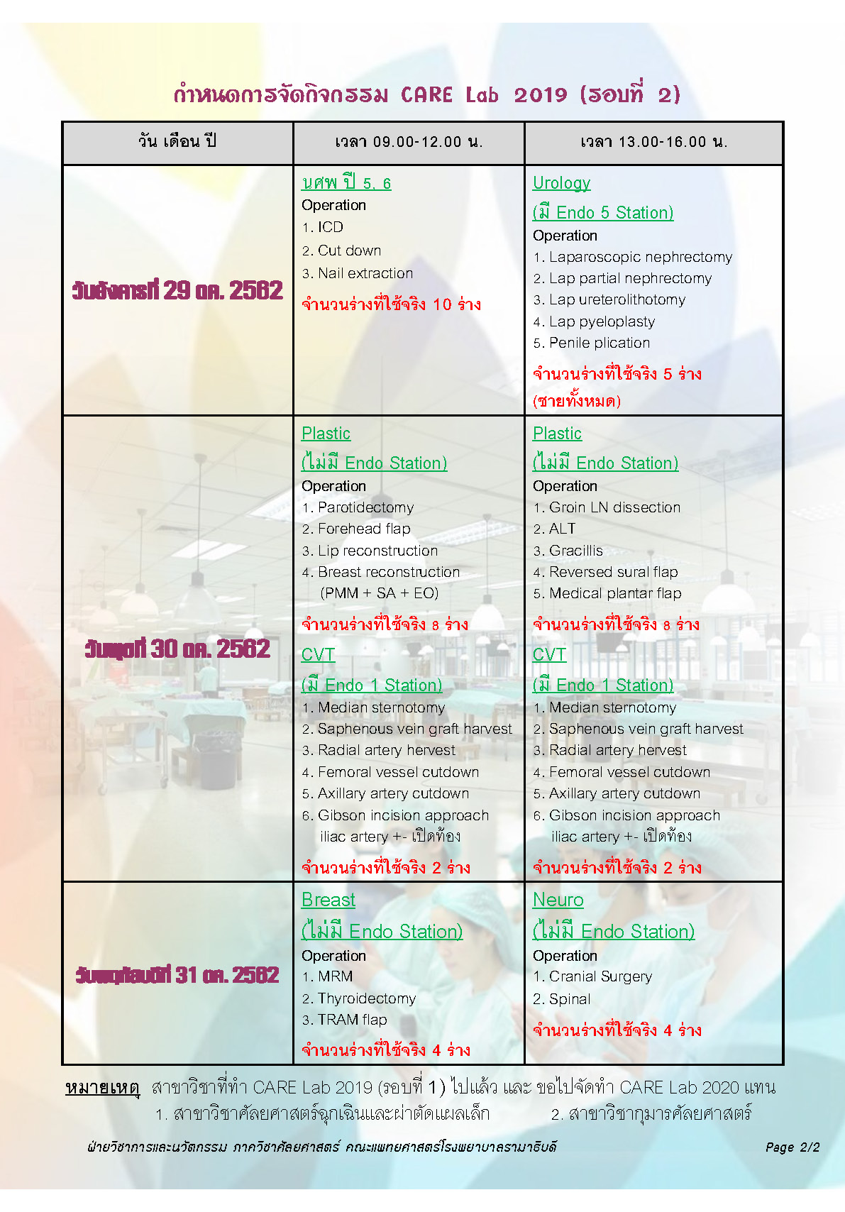 CARE Lab 2019 R 2 | ภาควิชาศัลยศาสตร์ คณะแพทยศาสตร์โรงพยาบาลรามาธิบดี ...